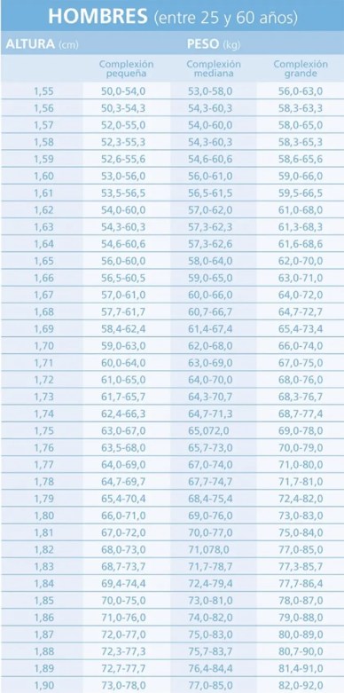 Peso Ideal Del Hombre Según Estatura Y Complexión