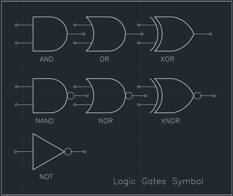 Logic Gates Symbol Cad Block And Typical Drawing