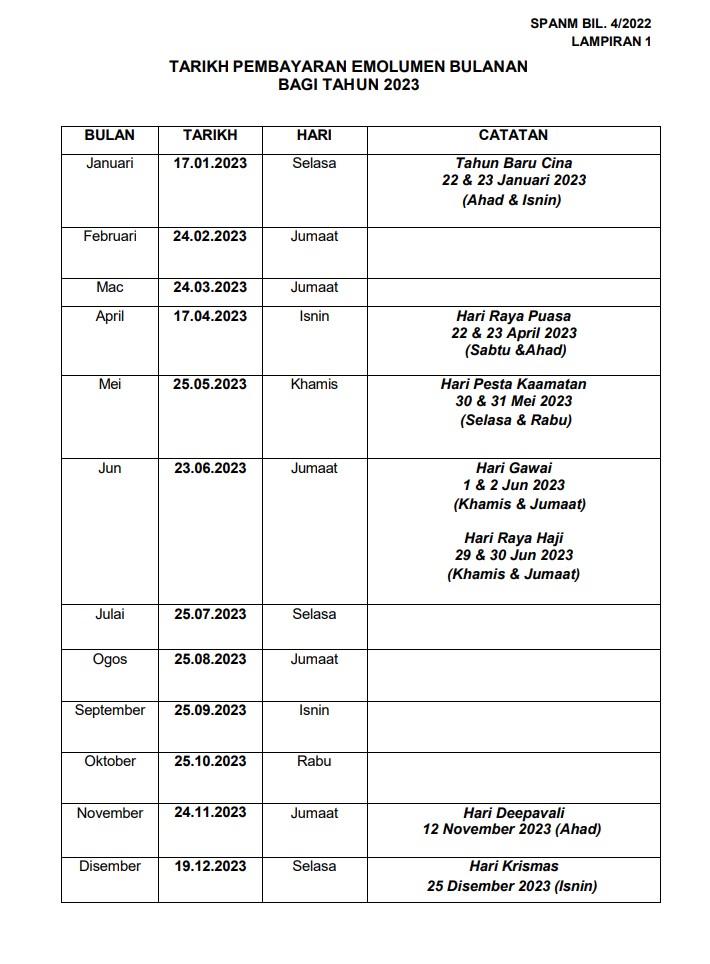 Peraturan Gaji Tahun 2024 2024 Id Hukum Indonesia