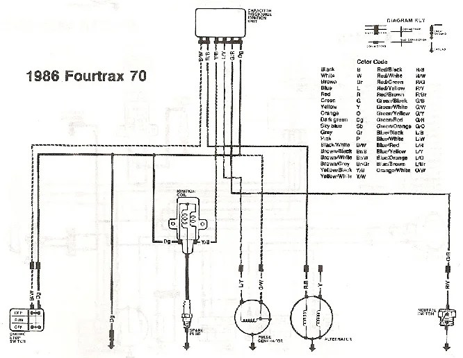 ⭐⭐⭐ 1987 Honda Trx 125 Wiring Diagram Resource⭐⭐⭐