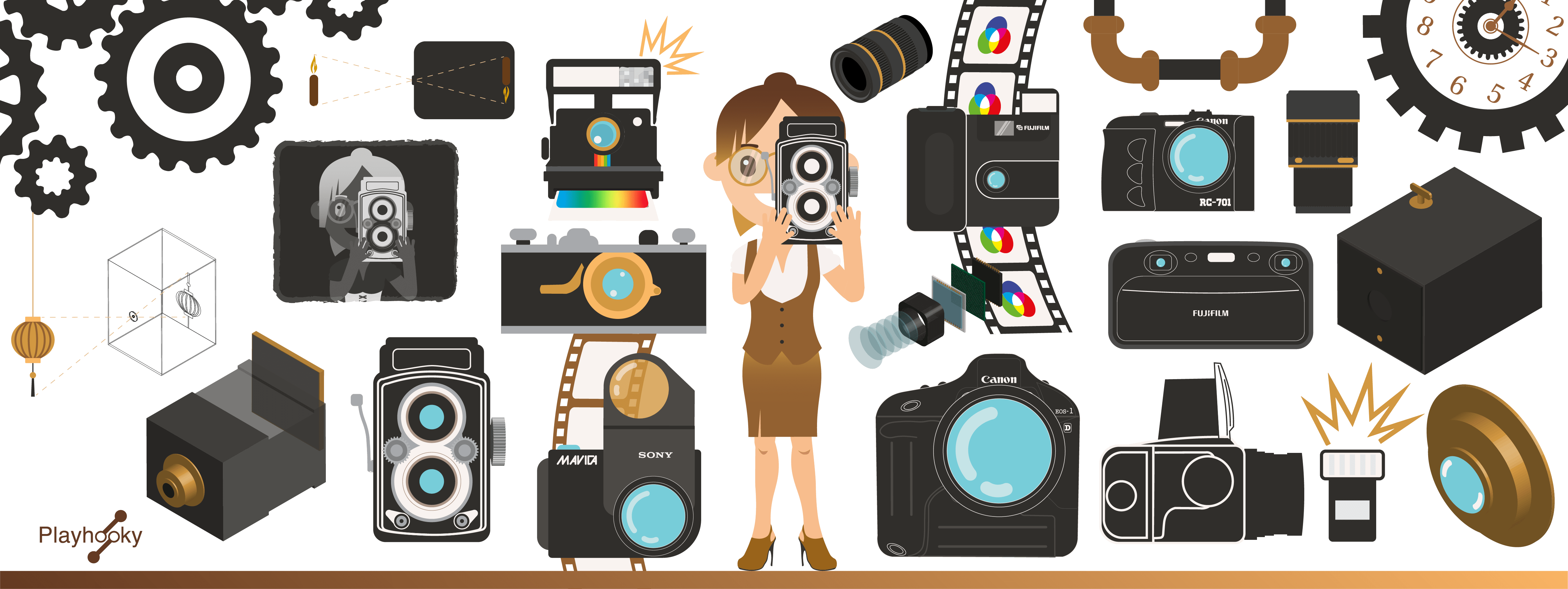 Lévolution De La Photographie Playhooky