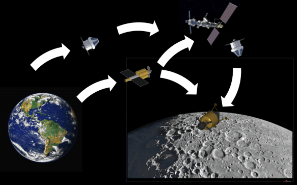 Artemis Nasa Rfp For Lunar Landers Princeton Satellite Systems