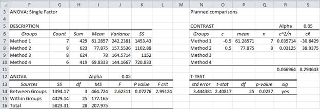 Planned Comparisons Real Statistics Using Excel