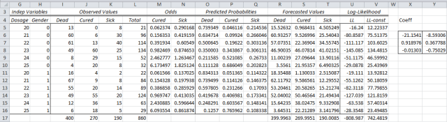 Multinomial Logistic Regression Coefficients Using Solver Real