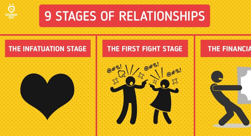 Relationship Cycle Stages