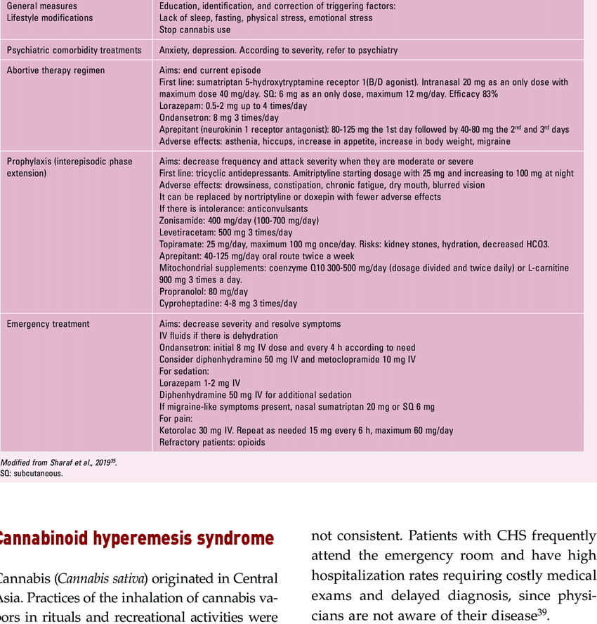 New Treatments For Cyclic Vomiting Syndrome