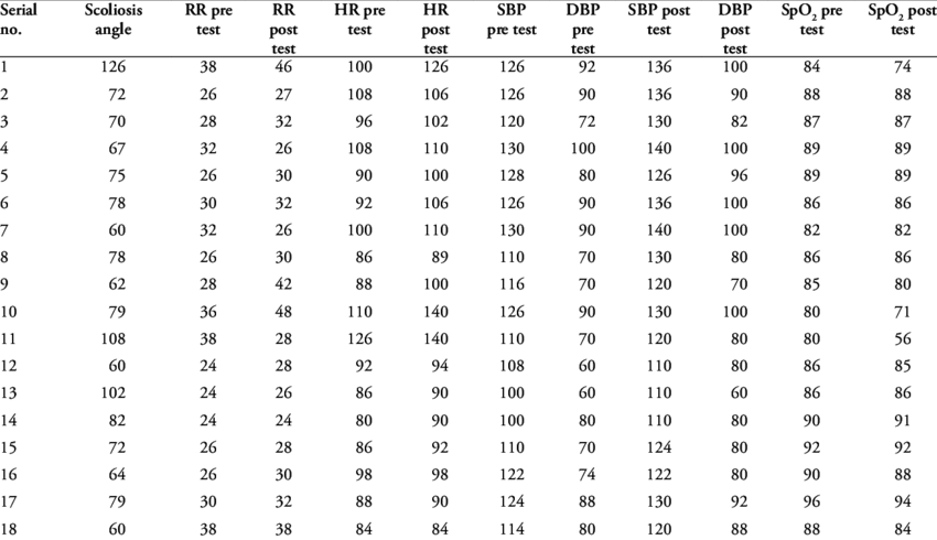 6 Minute Walk Test Normal Values