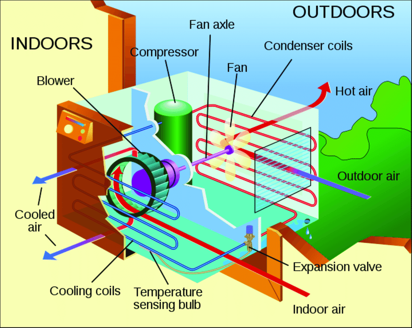 Air Conditioning System Components Diagram