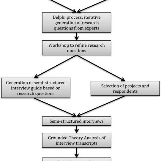 What Is The Purpose Of Schematic Diagram In Research Methodology