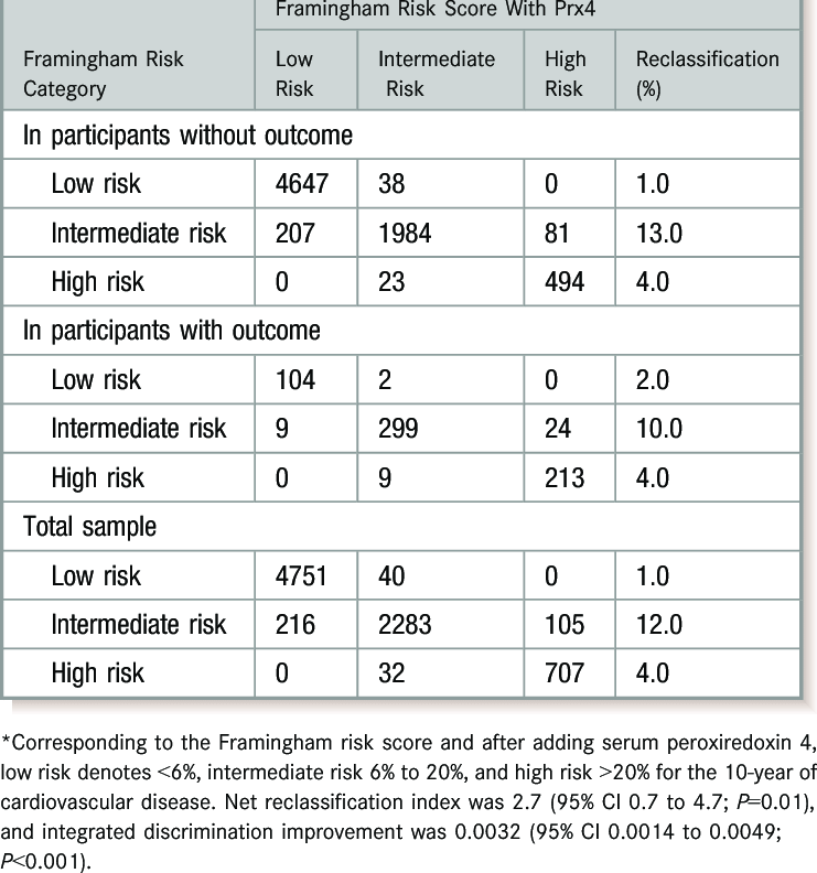 10 Year Ascvd Risk Score