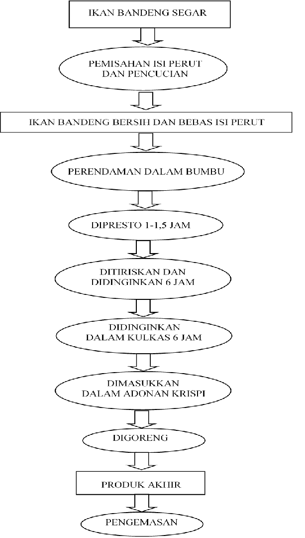 Cara Membaca Diagram Alir