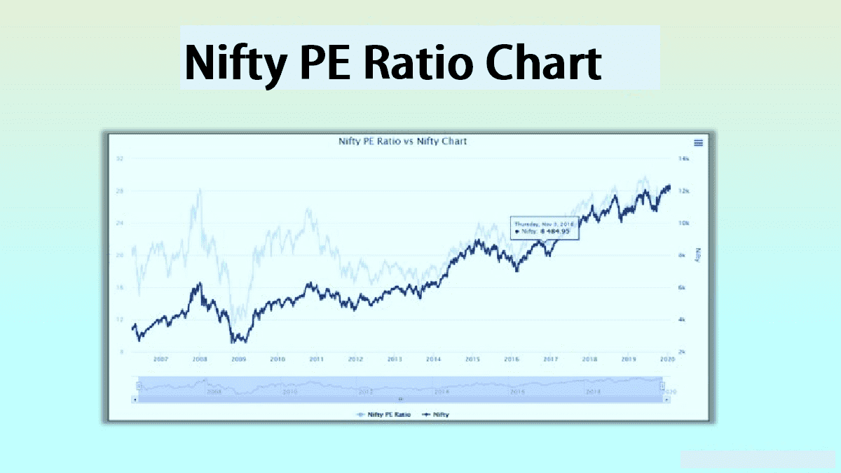 Nifty Pe Ratio Chart Stockmaniacs