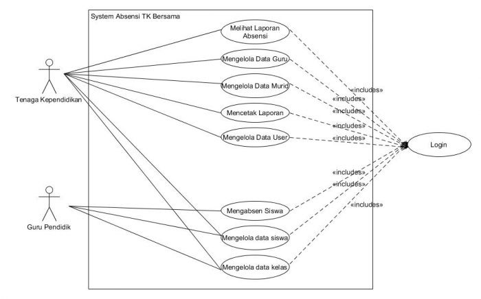 Perbedaan Exclude Dan Include Contoh Use Case Diagram Surat Aa Porn