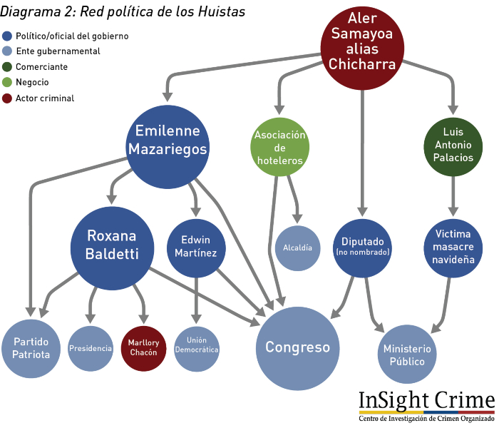 El Poder De “los Huistas” Eu Identifica Cártel De Guatemala Que