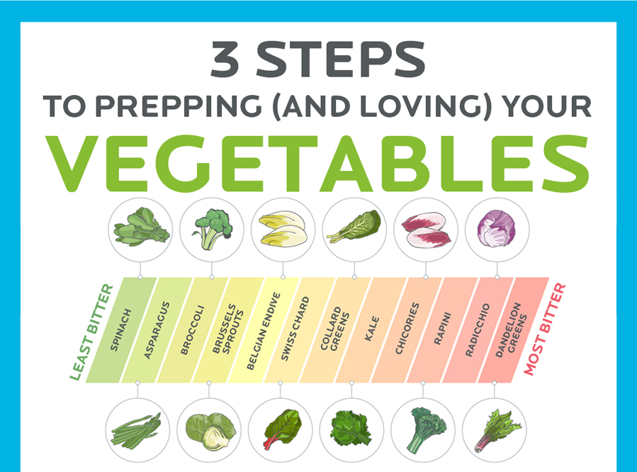 3 Reasons You Might Not Like Vegetables And 3 Things That You Can Do