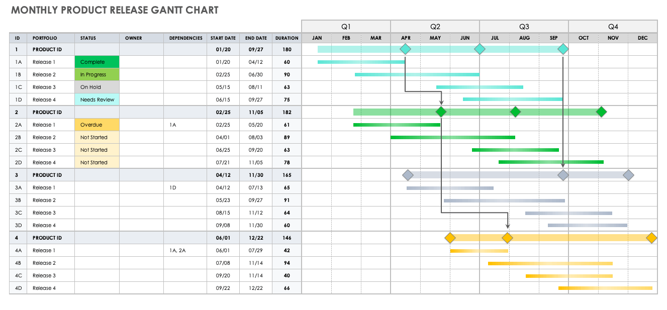 Monthly Gantt Chart Excel Template Included On This Page Youll Find