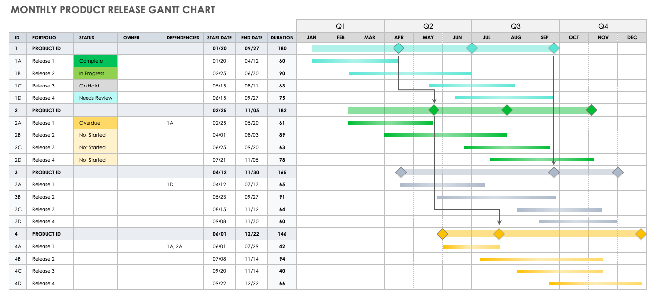 Monthly Gantt Chart Template