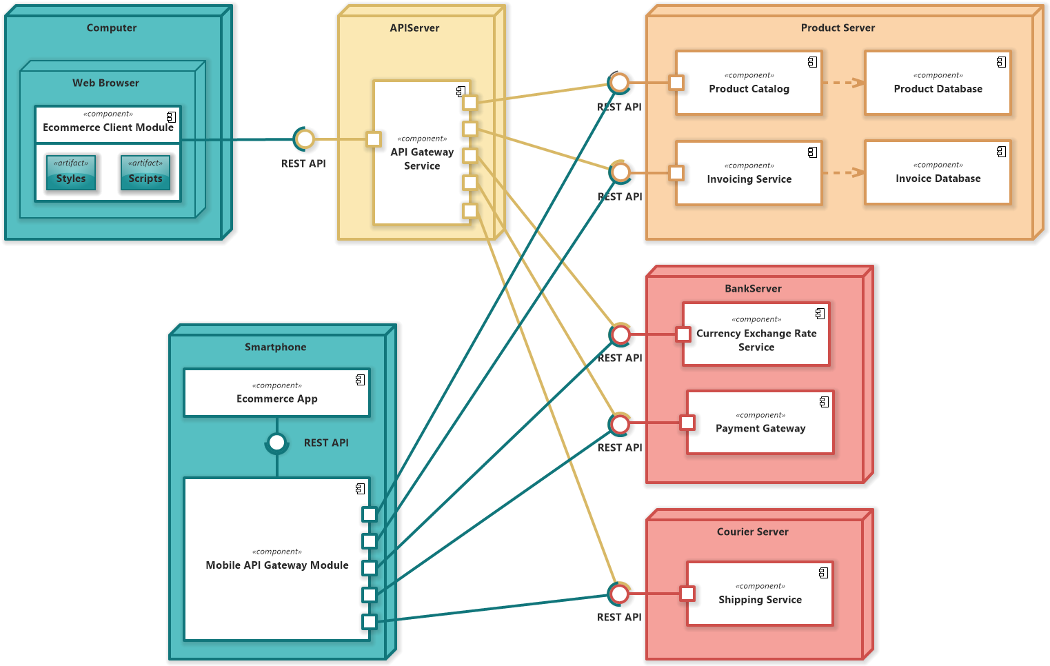 Cara Membuat Deployment Diagram