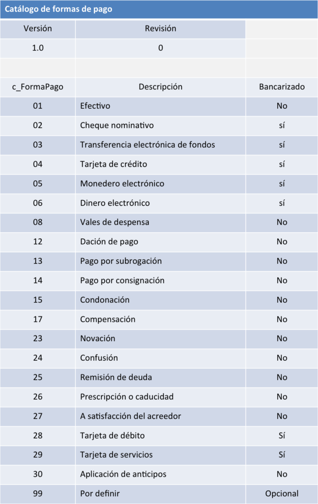 Forma De Pago En Cfdi Y Extinción De Las Obligaciones En Material