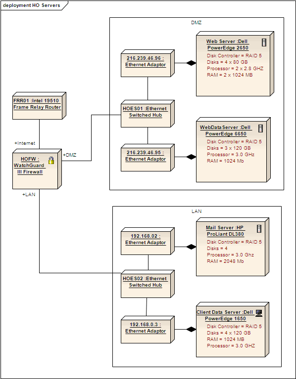 Cara Membuat Deployment Diagram Di Enterprise