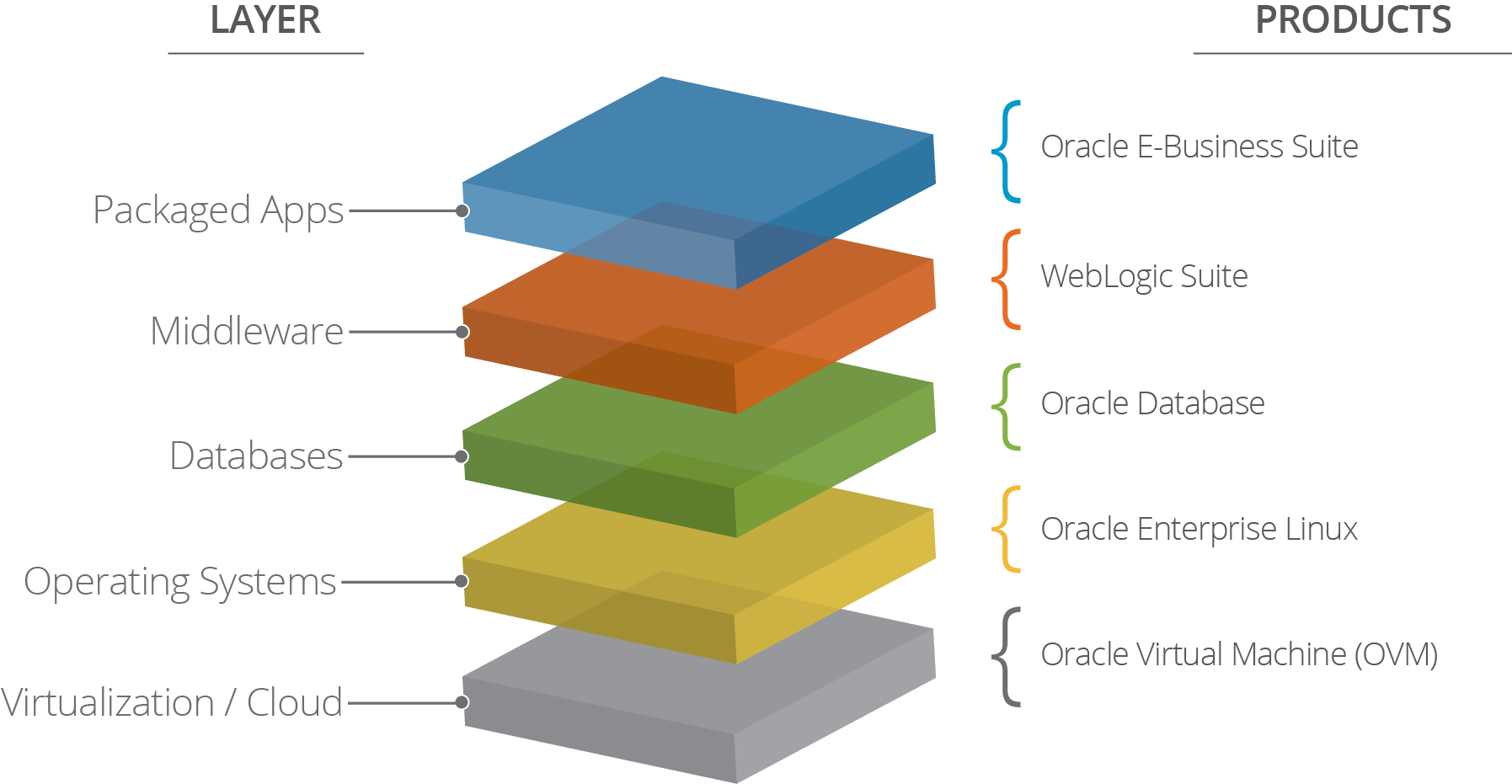 Tech Stack Diagram Template