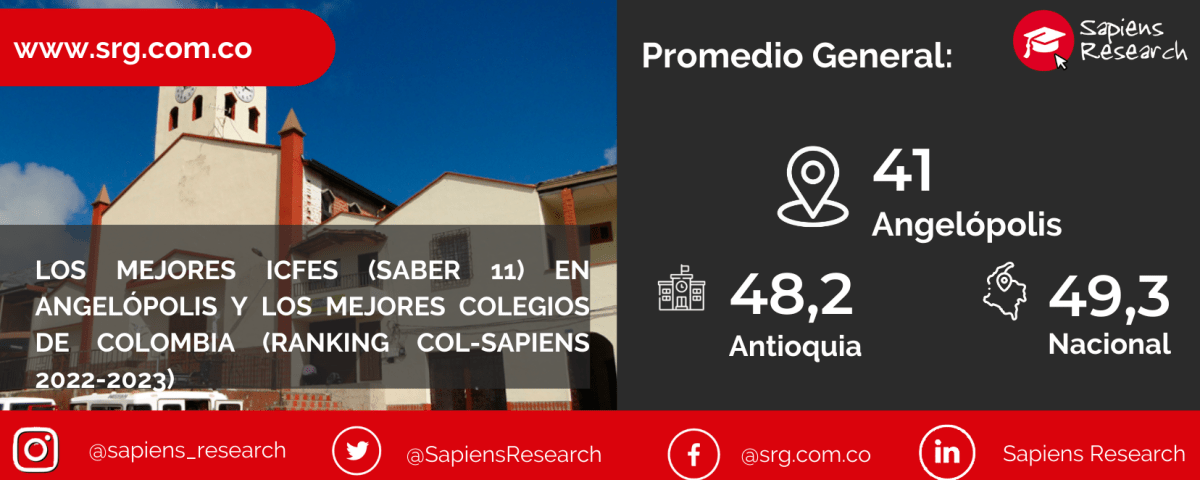 Los Mejores Icfes Saber 11 En Angelópolis Y Los Mejores Colegios 2022