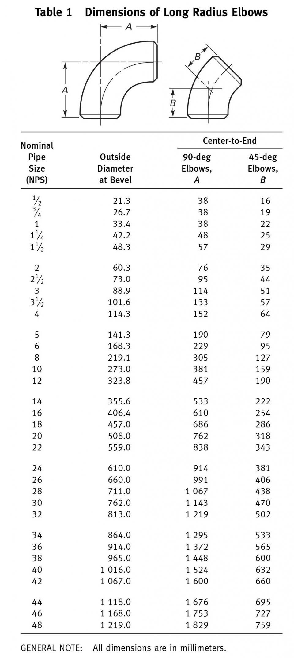 90 Degree Elbow Dimensions Chart Pdf