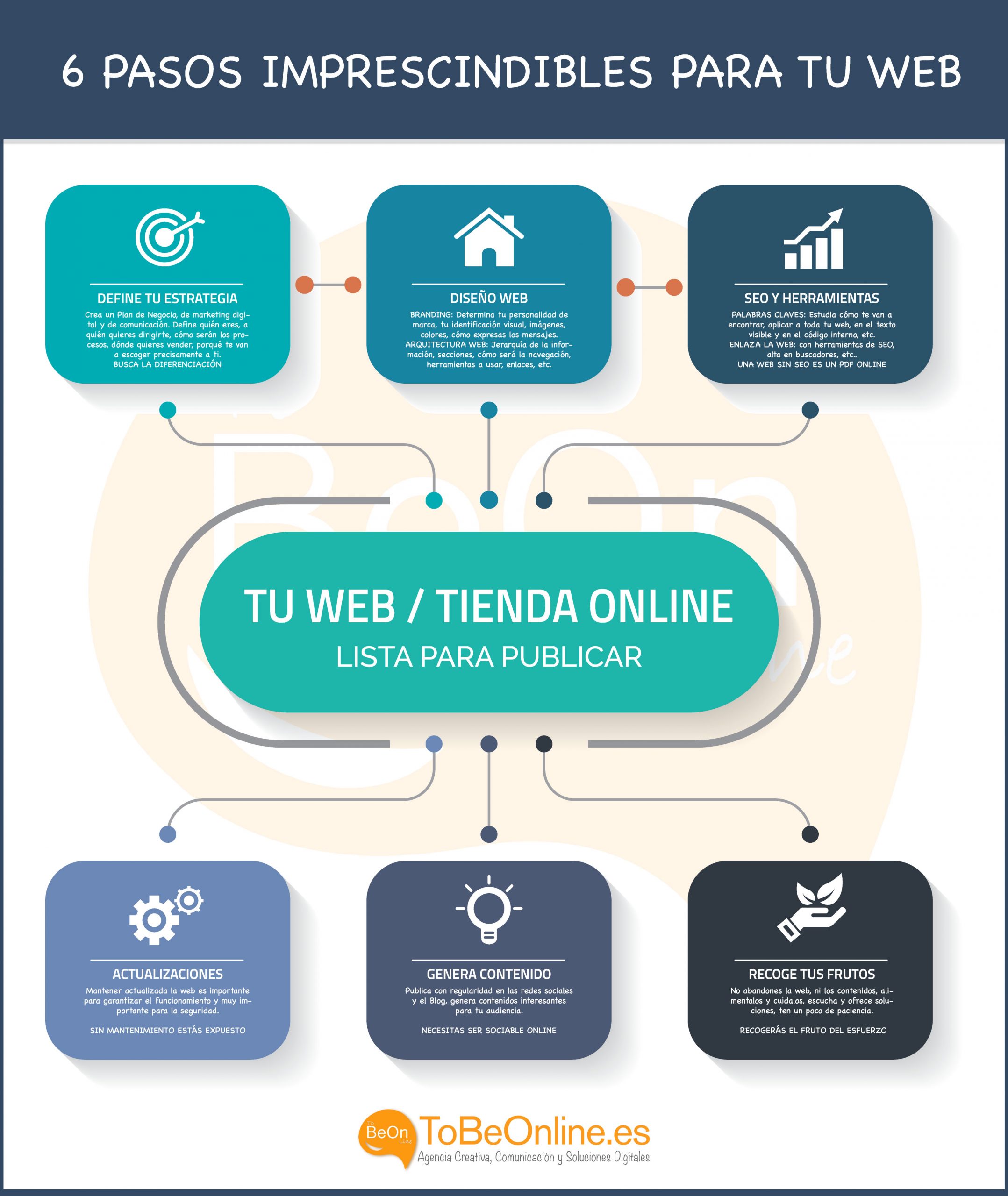 Tema 7 Sitios Web En Orden El Horizonte De Los Sucesos