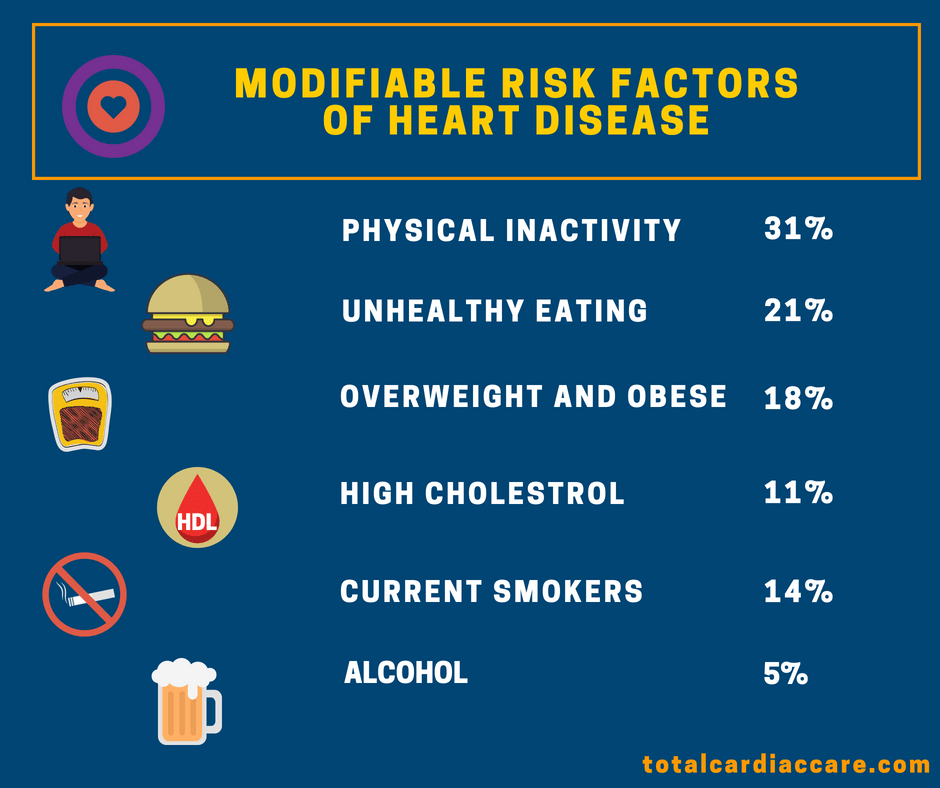 Modifiable Risk Factors Definition Definition Klw