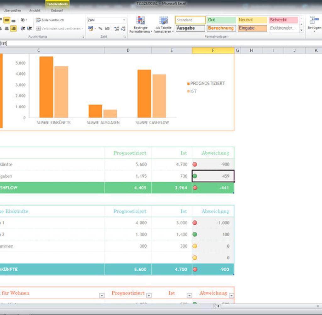 Budget Einzelperson Vorlage Financial Report