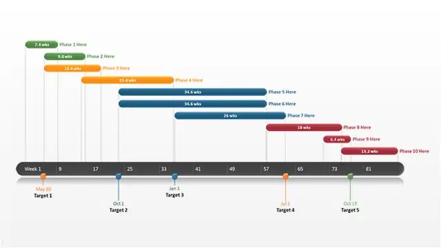 4 Project Timeline Excel Templates Excel Xlts Vrogue