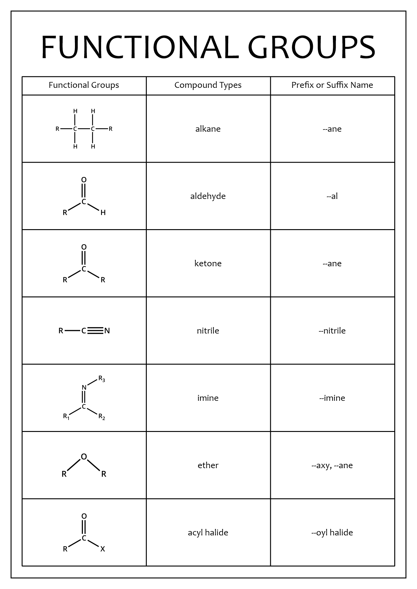 Identifying Functional Groups Worksheet Printable Word Searches Hot