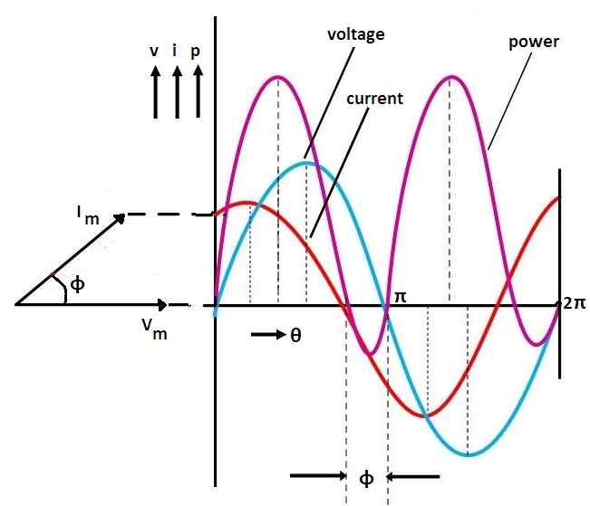 Impedance Phasor Diagram Rc Circuits Circuit Diagram