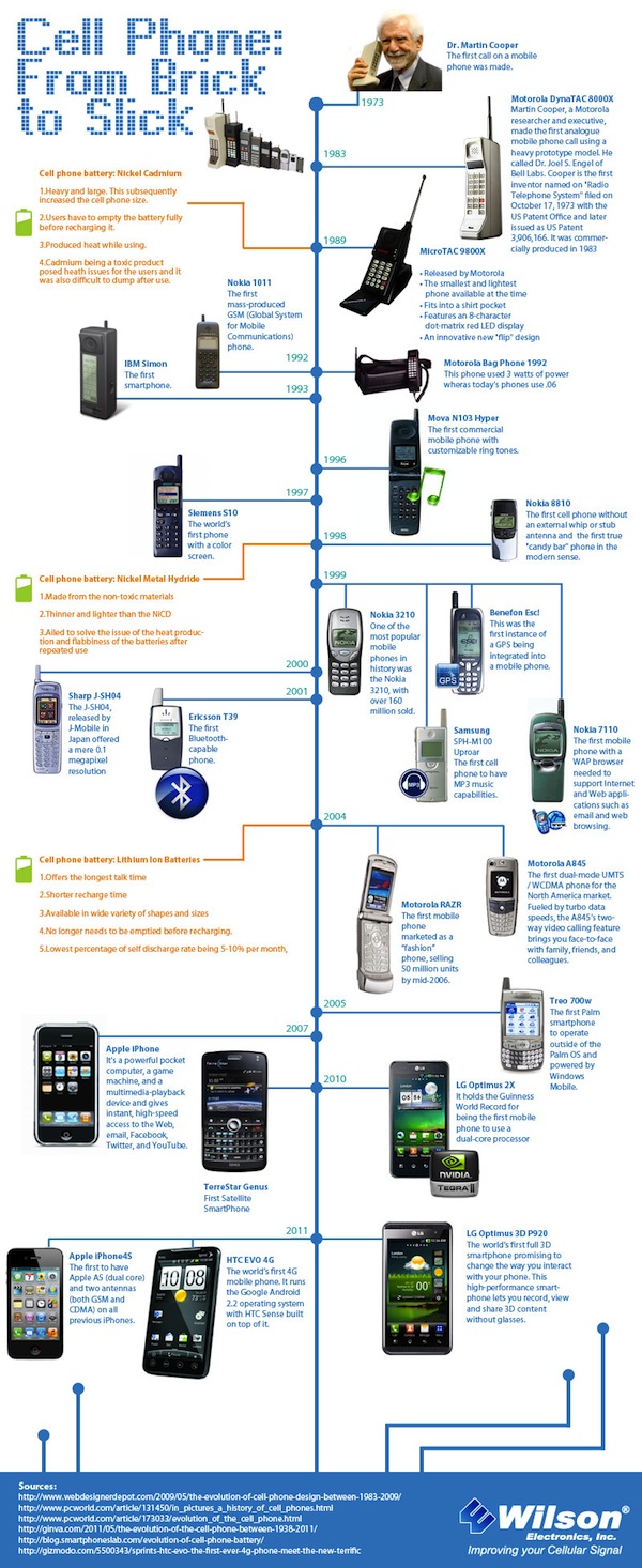 Linea Del Tiempo Linea Del Tiempo De Los Celulares Images Porn Sex