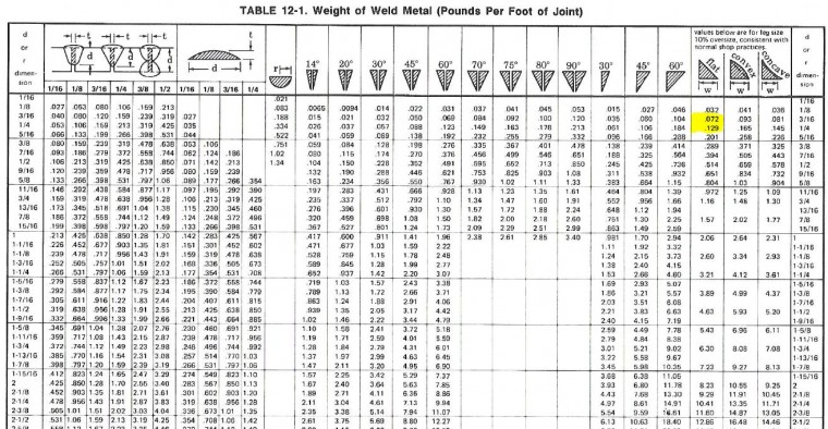 How To Calculate Welding Cost Per Inch Calcullator Gwx