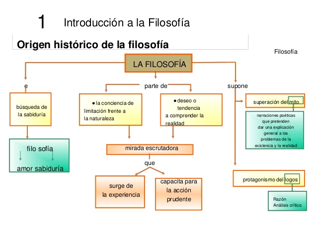 Origen De La Filosofia Griega Abstractor