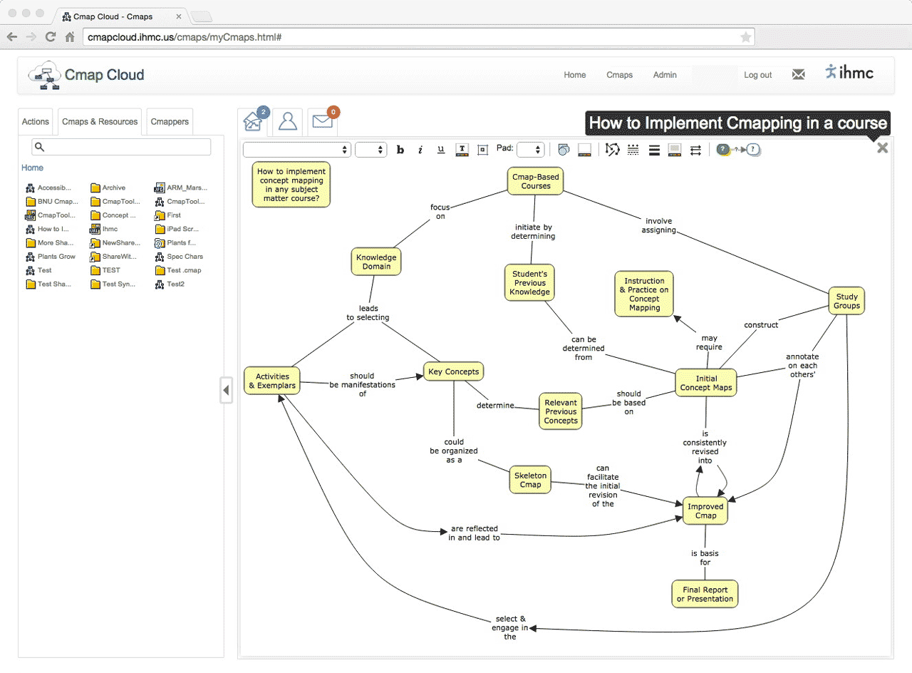 Mapa Mental En Cmaptools Beyondmoli