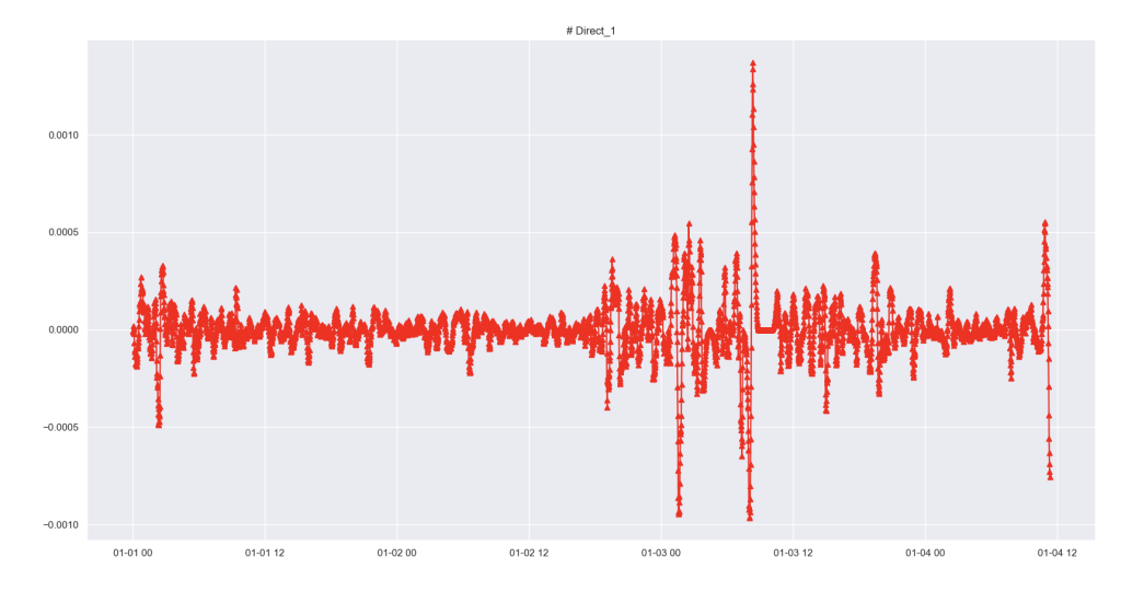 Time Series Feature Extraction With Easy One Line Of Python Code