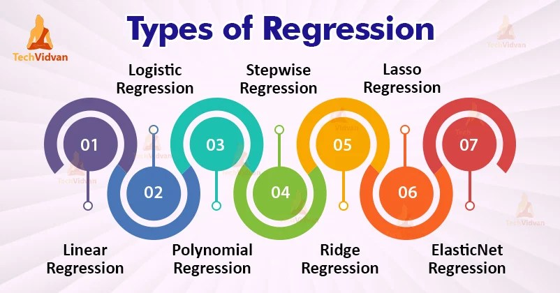 Types Of Regression In Data Science Techvidvan