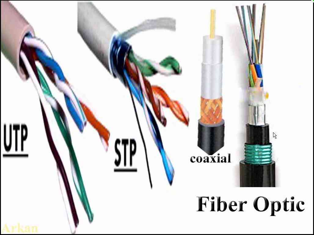 Tipos De Cable De Conexión A Internet Y Sus Caracteristicas