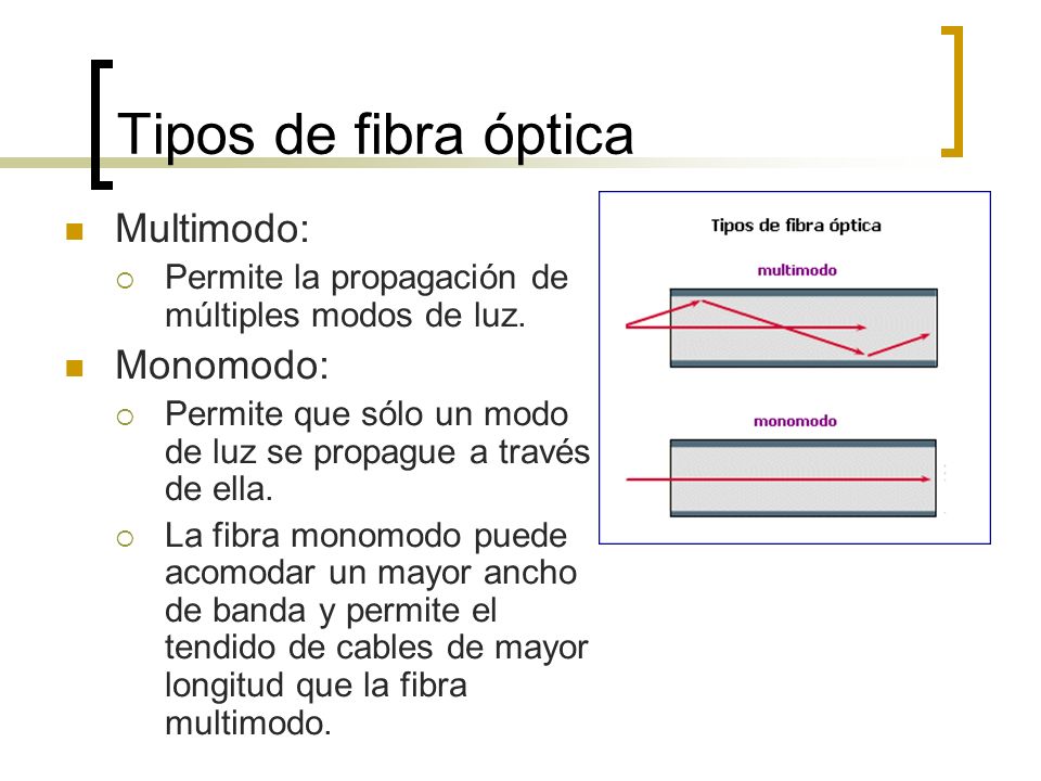 Fibra óptica Monomodo Y Multimodo Que Es Y En Que Se Diferencian