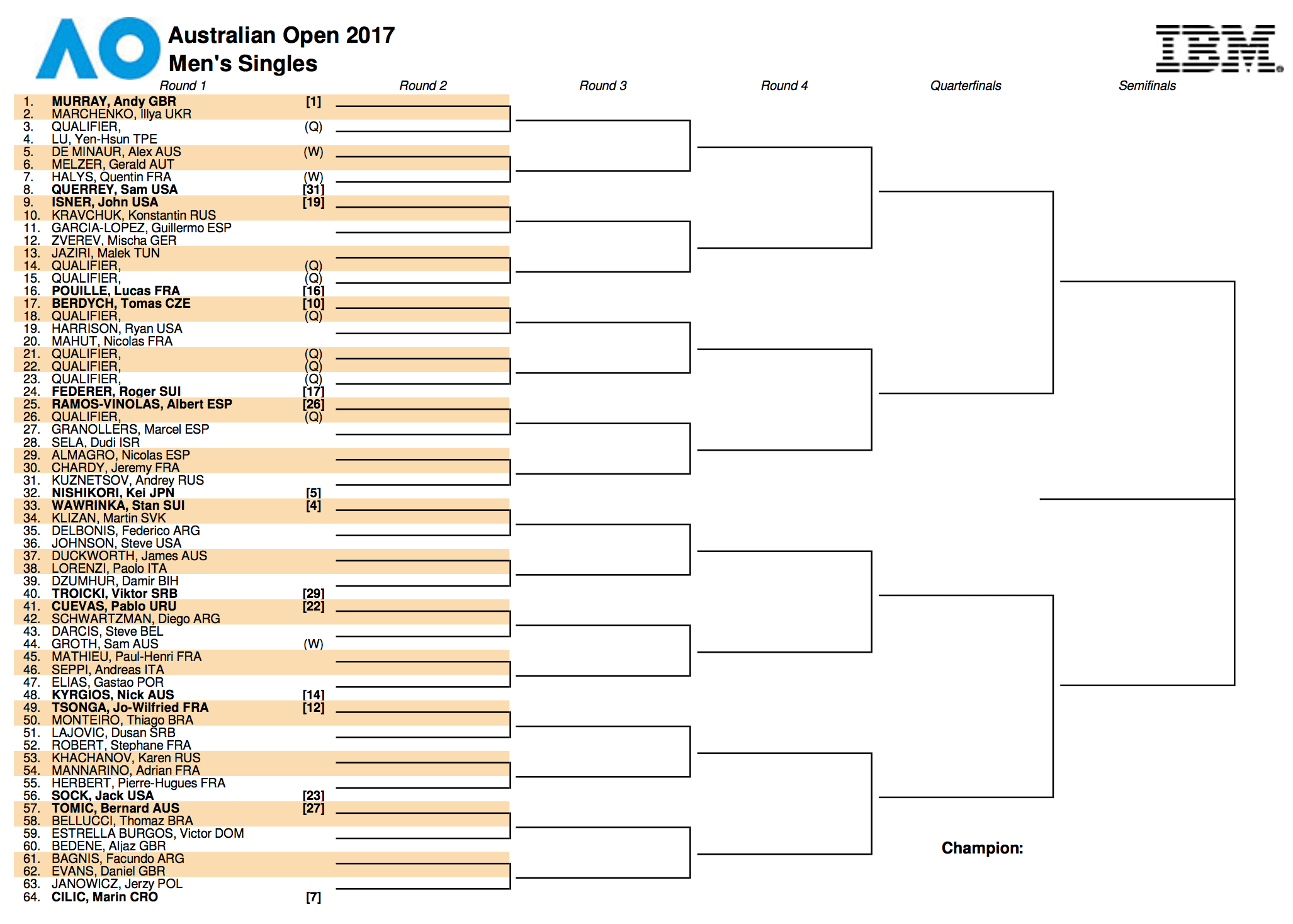 Australian Open Draw 2024 Schedule