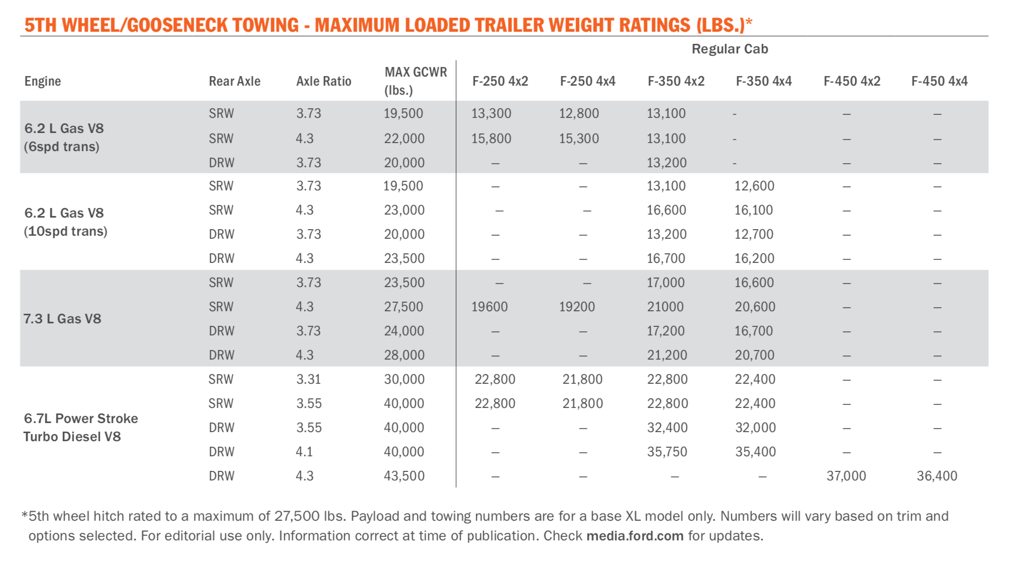 Suv Payload Capacity Chart