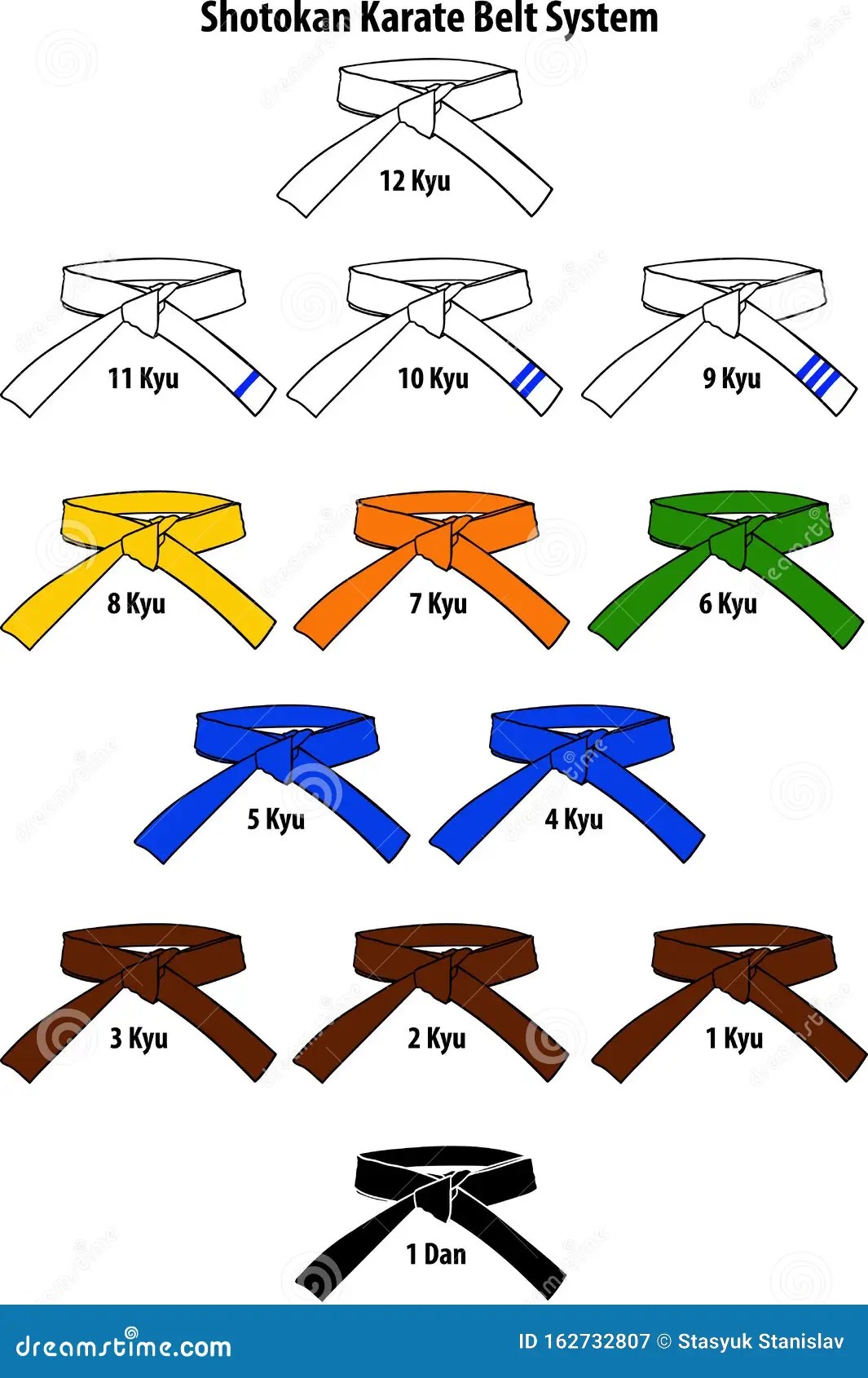 Karate Belt Color Order Shotokan Warehouse Of Ideas