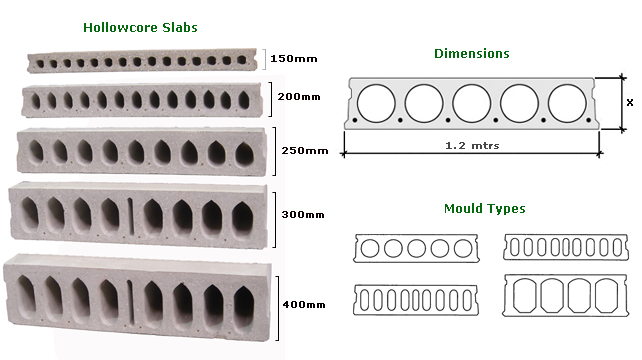 Concrete Slab Types Construction Cost And Applications