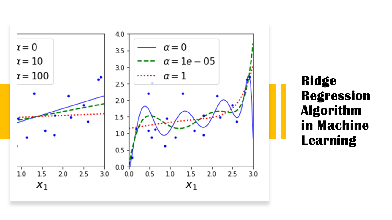 Ridge Regression In Machine Learning Data Science Python