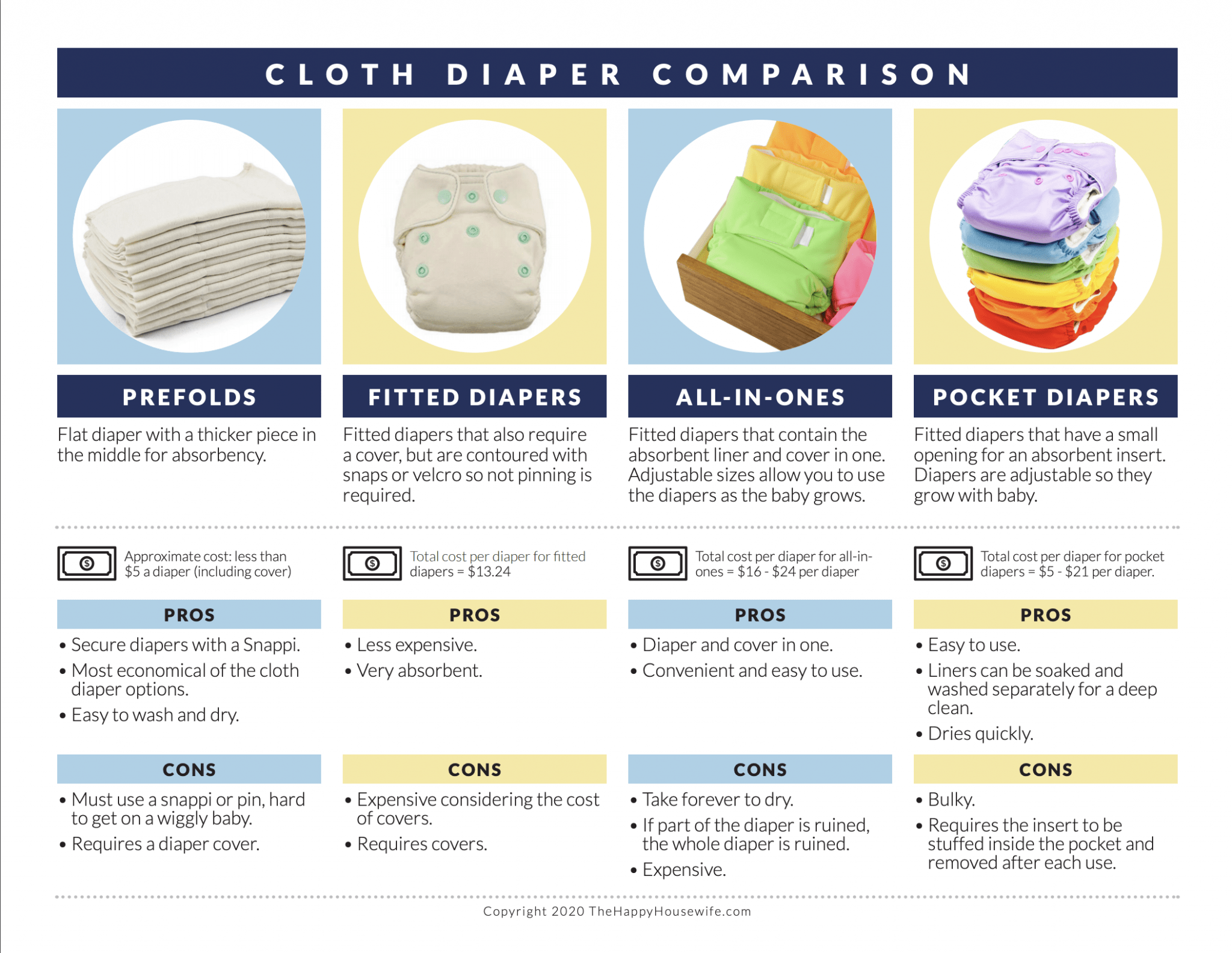 Complete Guide To Using Cloth Diapers The Happy Housewife™ Frugal