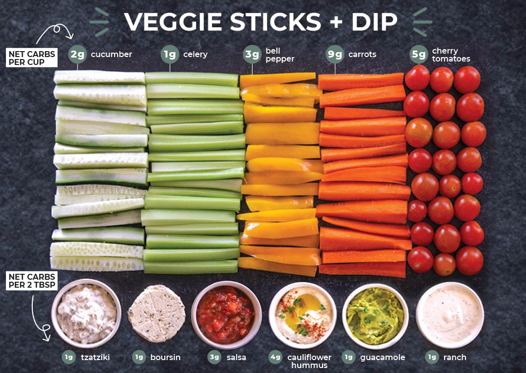 Low Carb Vegetables Chart