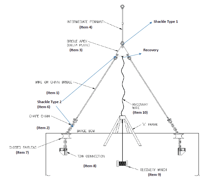 Selecting The Right Gear For Towing Operations Part 1 Thenavalarch