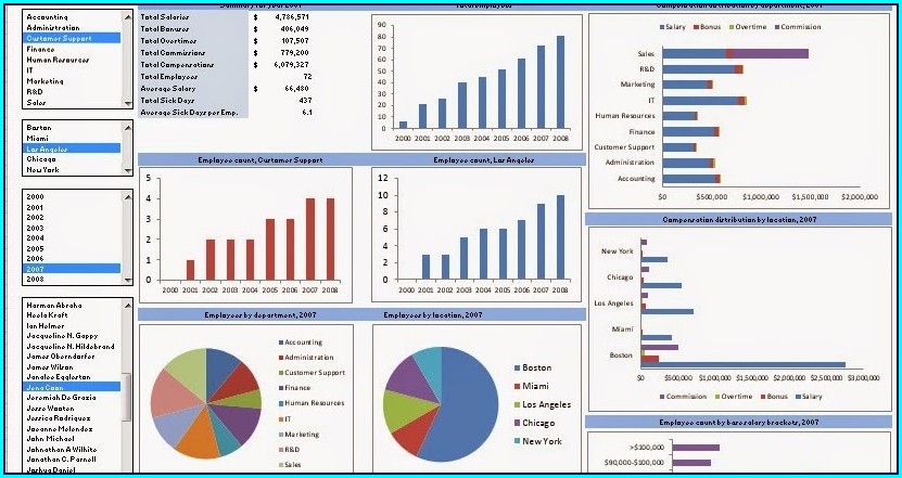 Top 10 Hr Dashboard Examples Templates For Leaders In 2023 Porn Sex